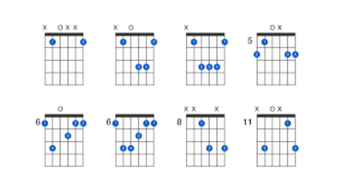 How To Play The A# Chord On Guitar: Shapes & Variations
