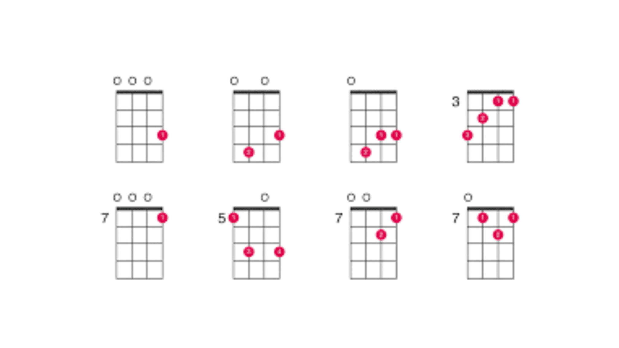 How To Play C, G, Am, And F On Ukulele – Step-by-Step Guide