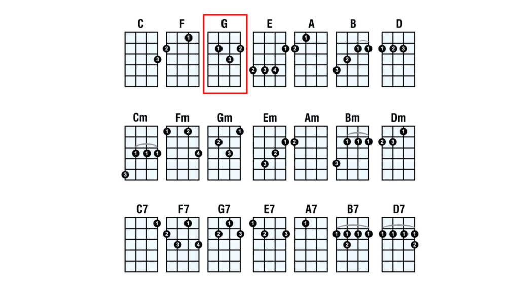 Step-by-Step Guide To Playing G7, C, And D7 Ukulele Chords