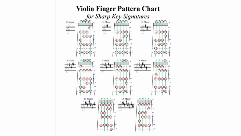The Ultimate Violin Chords Chart For New Players