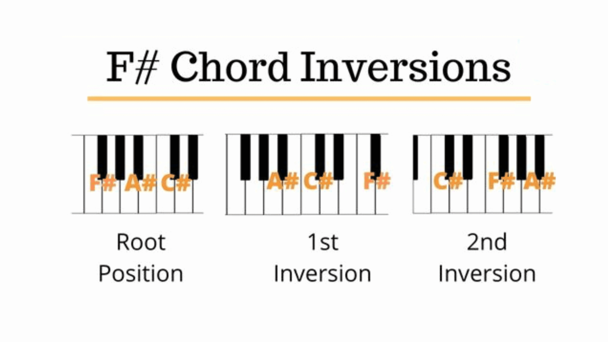 F# Major Piano Chord: Step-by-Step Guide For Beginners