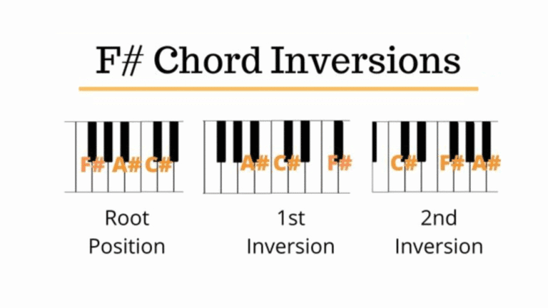 F# Major Piano Chord: Step-by-Step Guide For Beginners